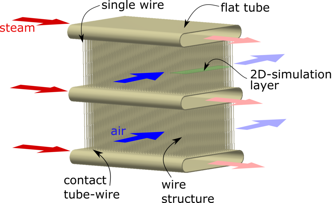 Blog #23 – Wire Structure Heat Exchangers: A Better Design for Air ...